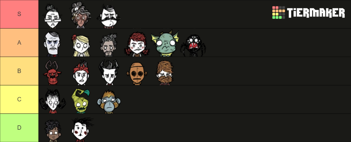 Don't starve together character Tier List (Community Rankings) - TierMaker