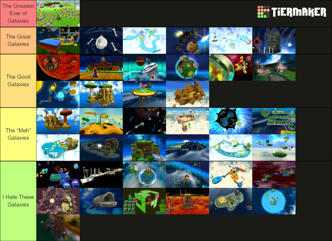 Super Mario Galaxy Galaxies Tier List (Community Rankings) - TierMaker