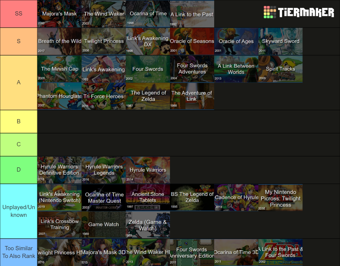All Zelda Games, w/ Dates (Mainline, Spinoffs, Remakes) Tier List ...
