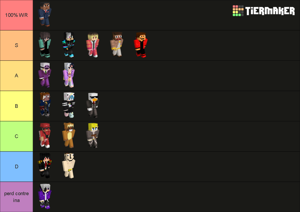 Le gaming Tier List (Community Rankings) - TierMaker