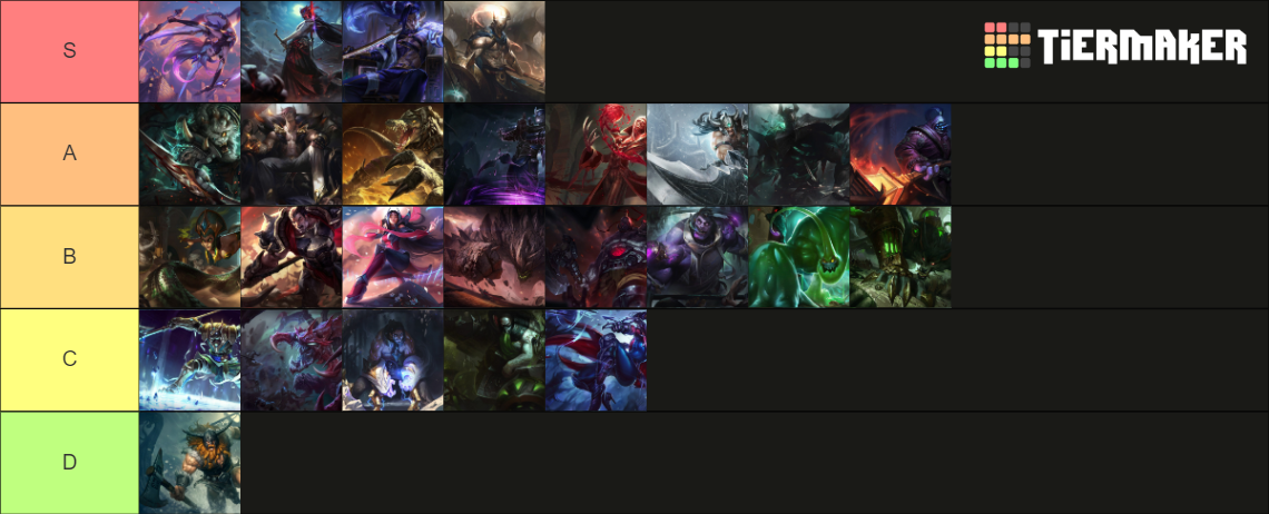 sadasd Tier List (Community Rankings) - TierMaker
