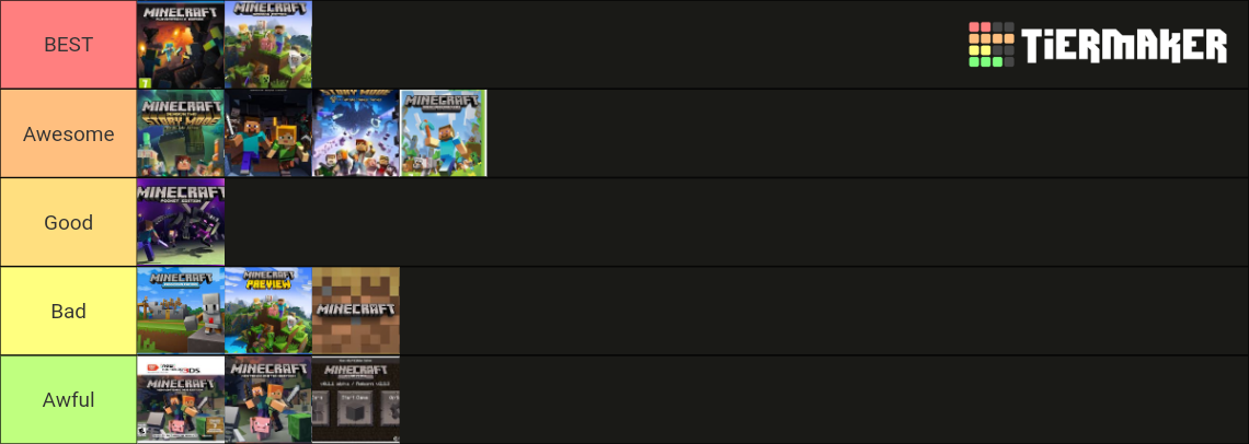 Minecraft editions Tier List (Community Rankings) - TierMaker