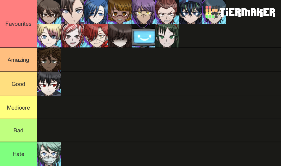 Danganronpa: Despair Time Characters Tier List (Community Rankings ...