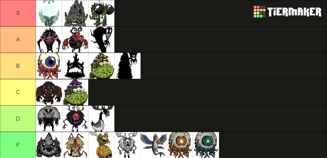 All dont starve together bosses Tier List (Community Rankings) - TierMaker