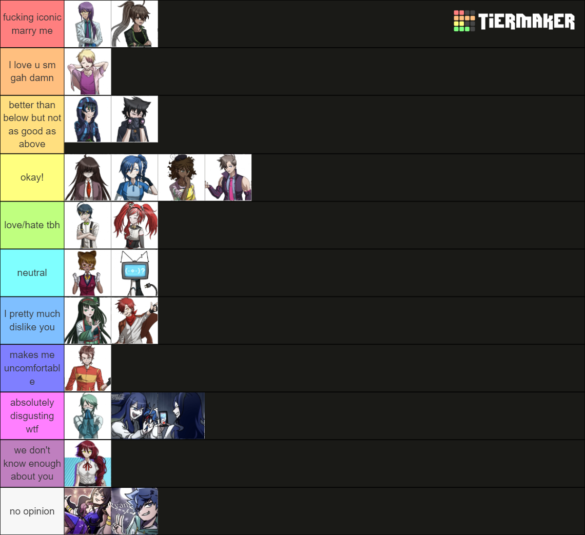 Danganronpa Despair Time: Cast & Side Characters Tier List (Community ...