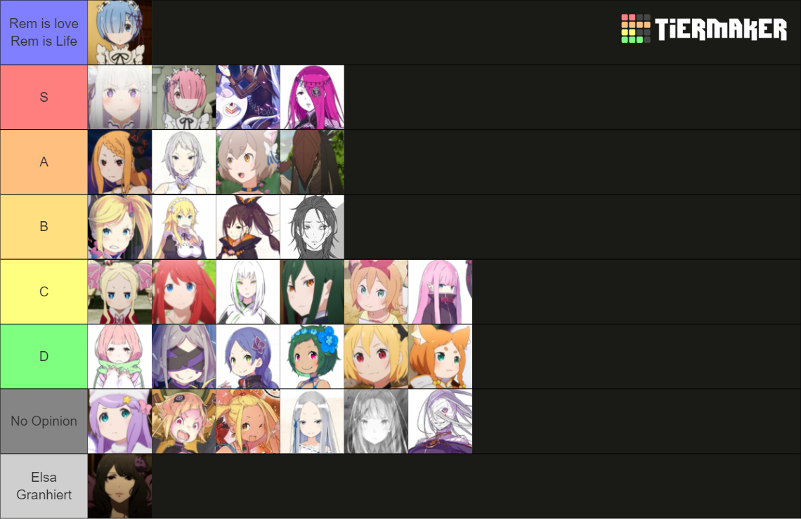 Re:Zero Waifu Tier List (Community Rankings) - TierMaker