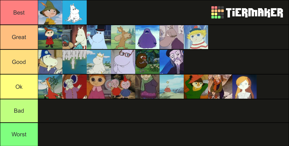 Moomin Characters Tier List (Community Rankings) - TierMaker