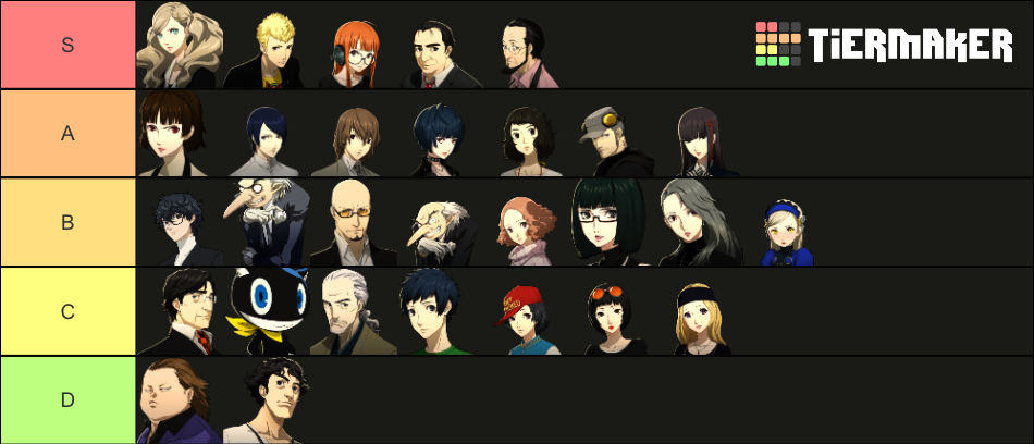 Persona 5 Character Tier List (Community Rankings) - TierMaker