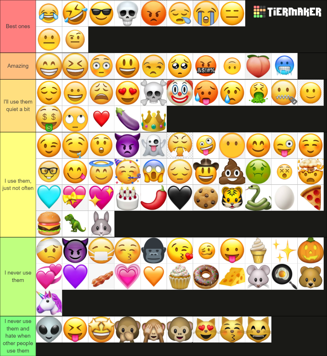 Emoji rating Tier List (Community Rankings) - TierMaker
