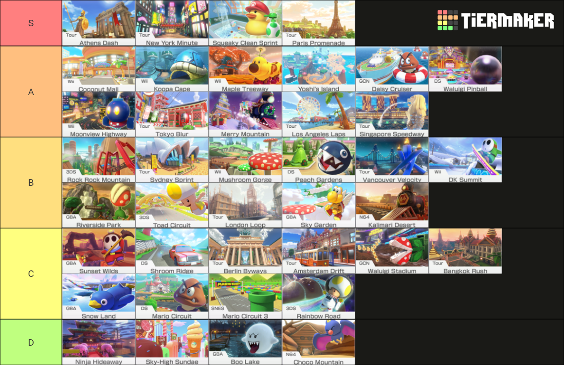 MK8DX BCP (Waves 1—5) Tier List (Community Rankings) - TierMaker