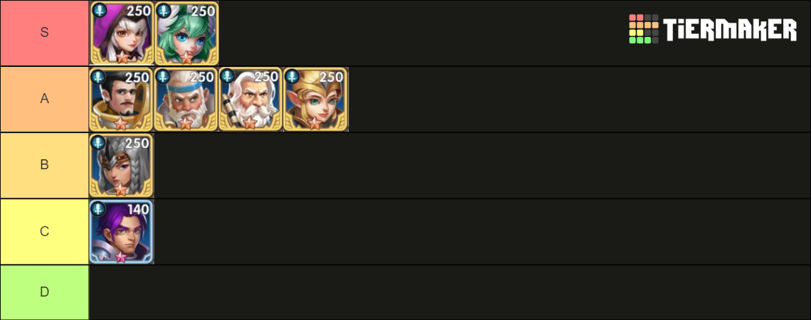 Amazing Wizard - Human Heroes Tier List (Community Rankings) - TierMaker