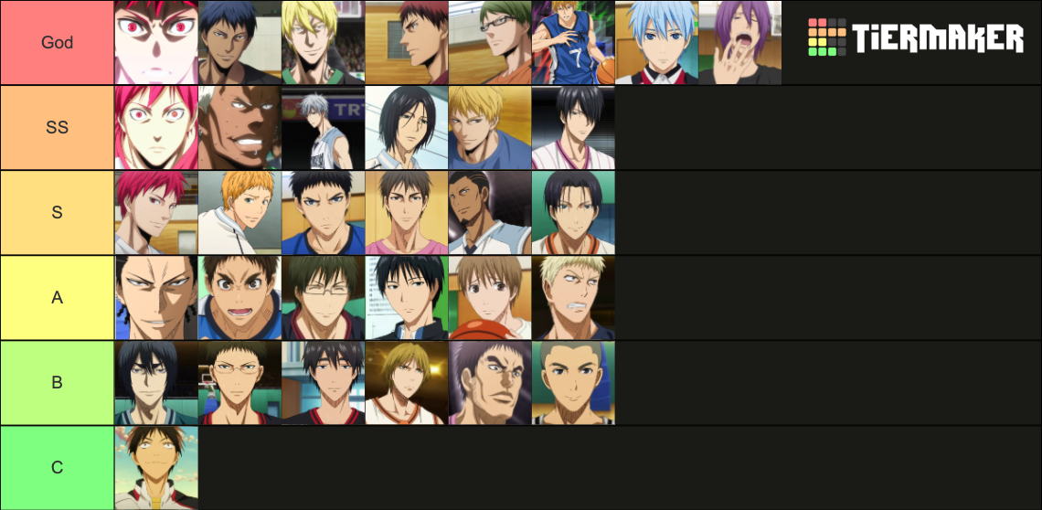 Kuroko no Basket Basketball Tier List (Community Rankings) - TierMaker