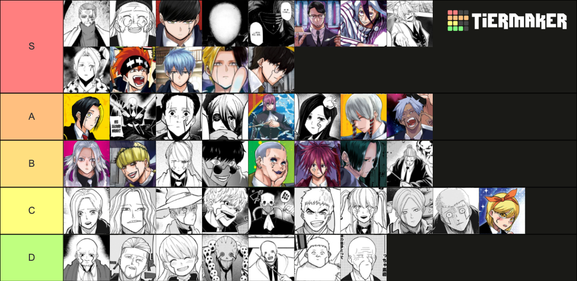 Mashle PowerScaling Tier List (Community Rankings) - TierMaker