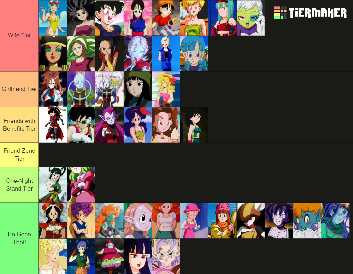 Dragon Ball Waifus Ranking Tier List (Community Rankings) - TierMaker
