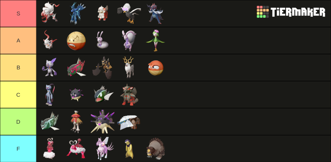 Hisuian Pokémon Tier List (Community Rankings) - TierMaker