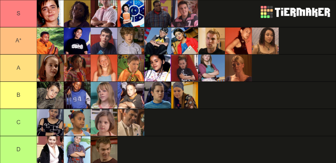 tracy beaker characters Tier List (Community Rankings) - TierMaker