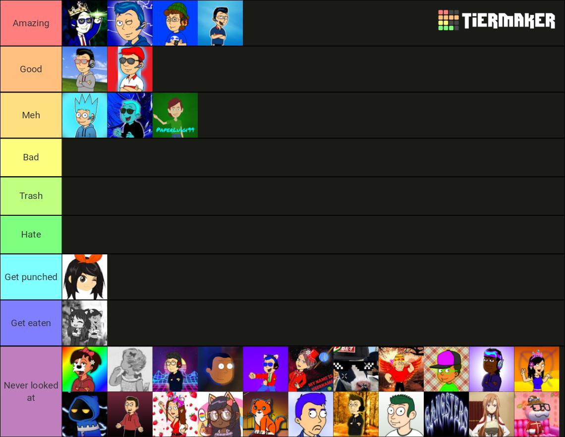 GoAnimators Behaviour Tier List (Community Rankings) - TierMaker