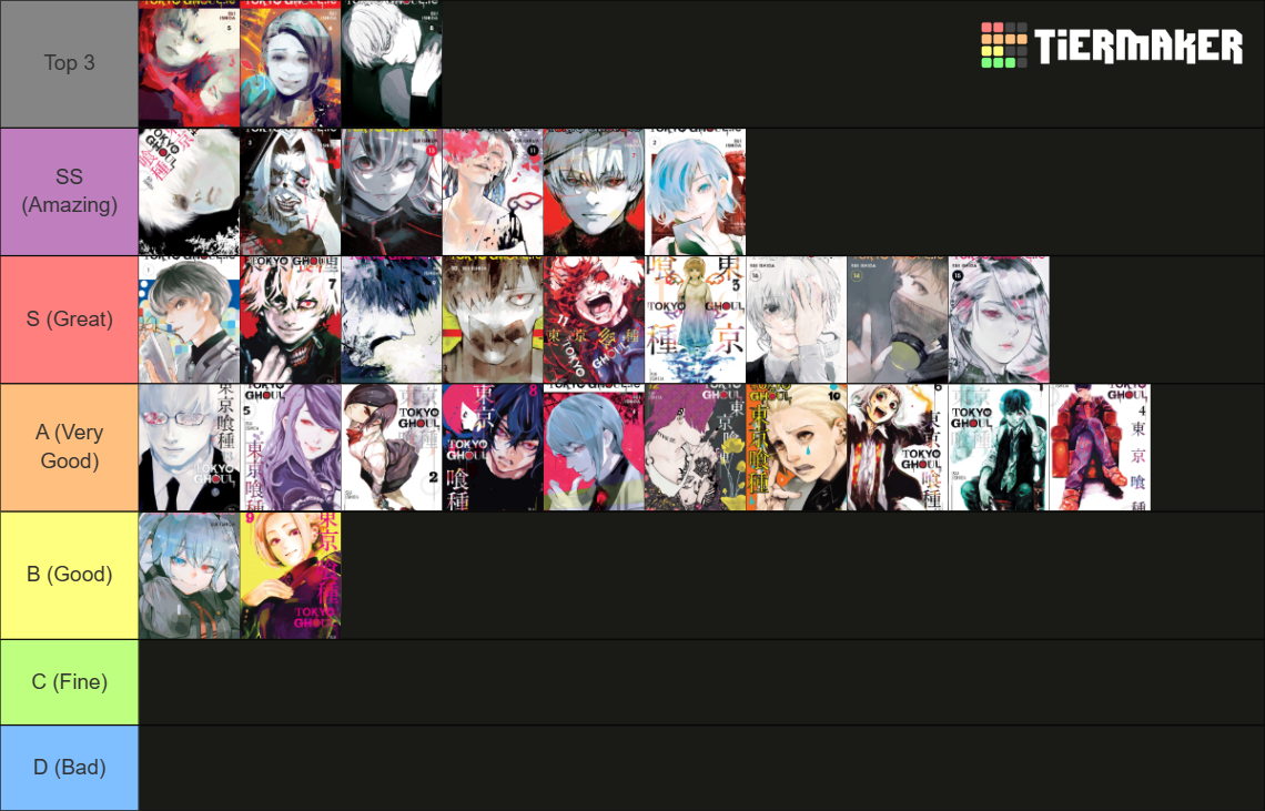 Tokyo Ghoul volumes Tier List (Community Rankings) - TierMaker