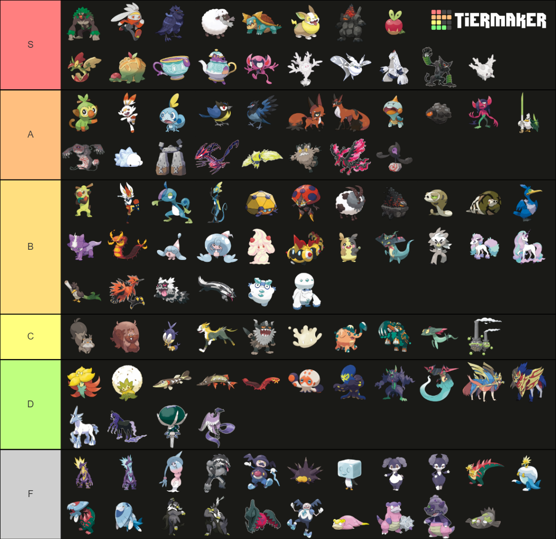 Every Gen 8 Pokémon Tier List (Community Rankings) - TierMaker