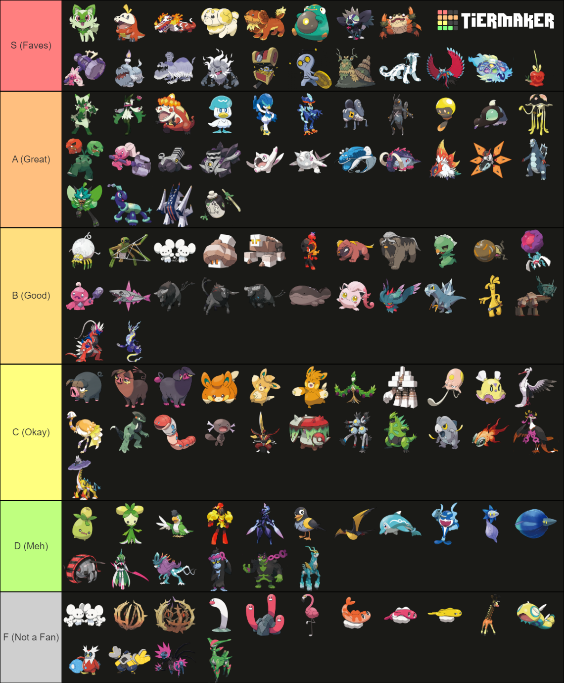 Gen 9 Pokemon with DLC Tier List (Community Rankings) - TierMaker