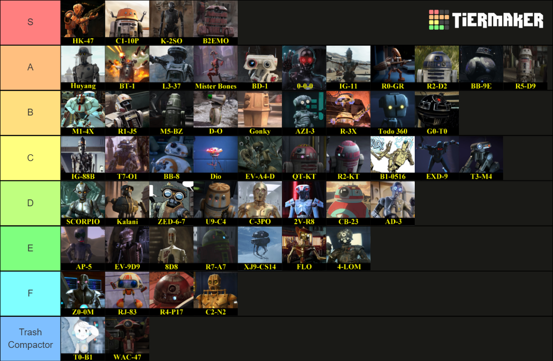 The Best Droids of Star Wars Version 2.0 Tier List (Community Rankings ...