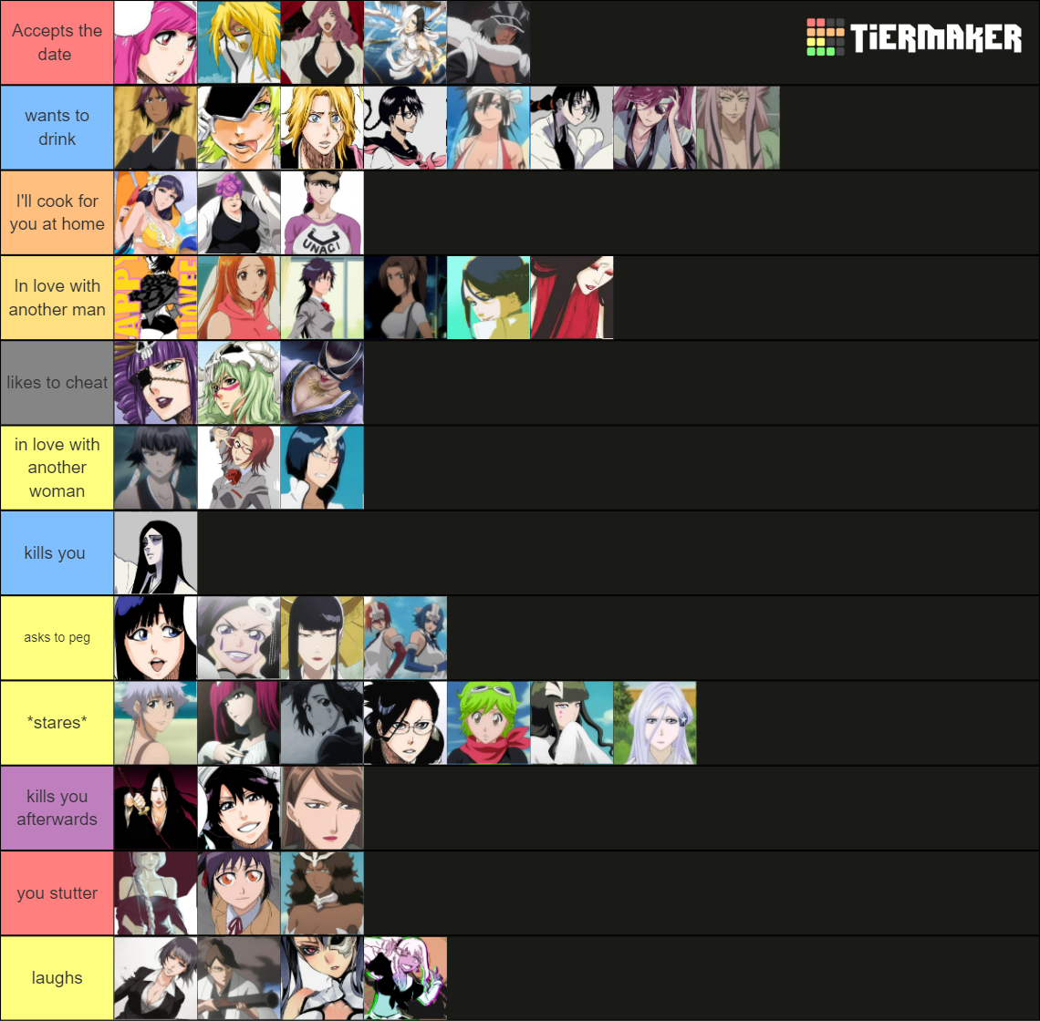 Bleach Waifu Tier List (Community Rankings) - TierMaker