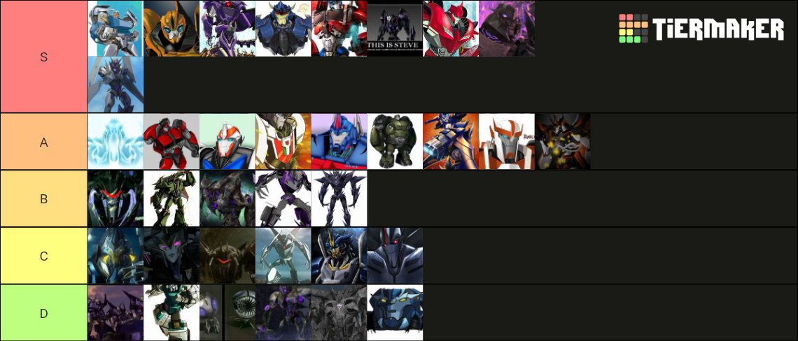 Transformers Prime Characters Tier List (Community Rankings) - TierMaker