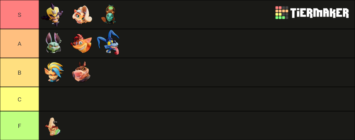 Crash Team Rumble HERO TIER LIST Tier List (Community Rankings) - TierMaker