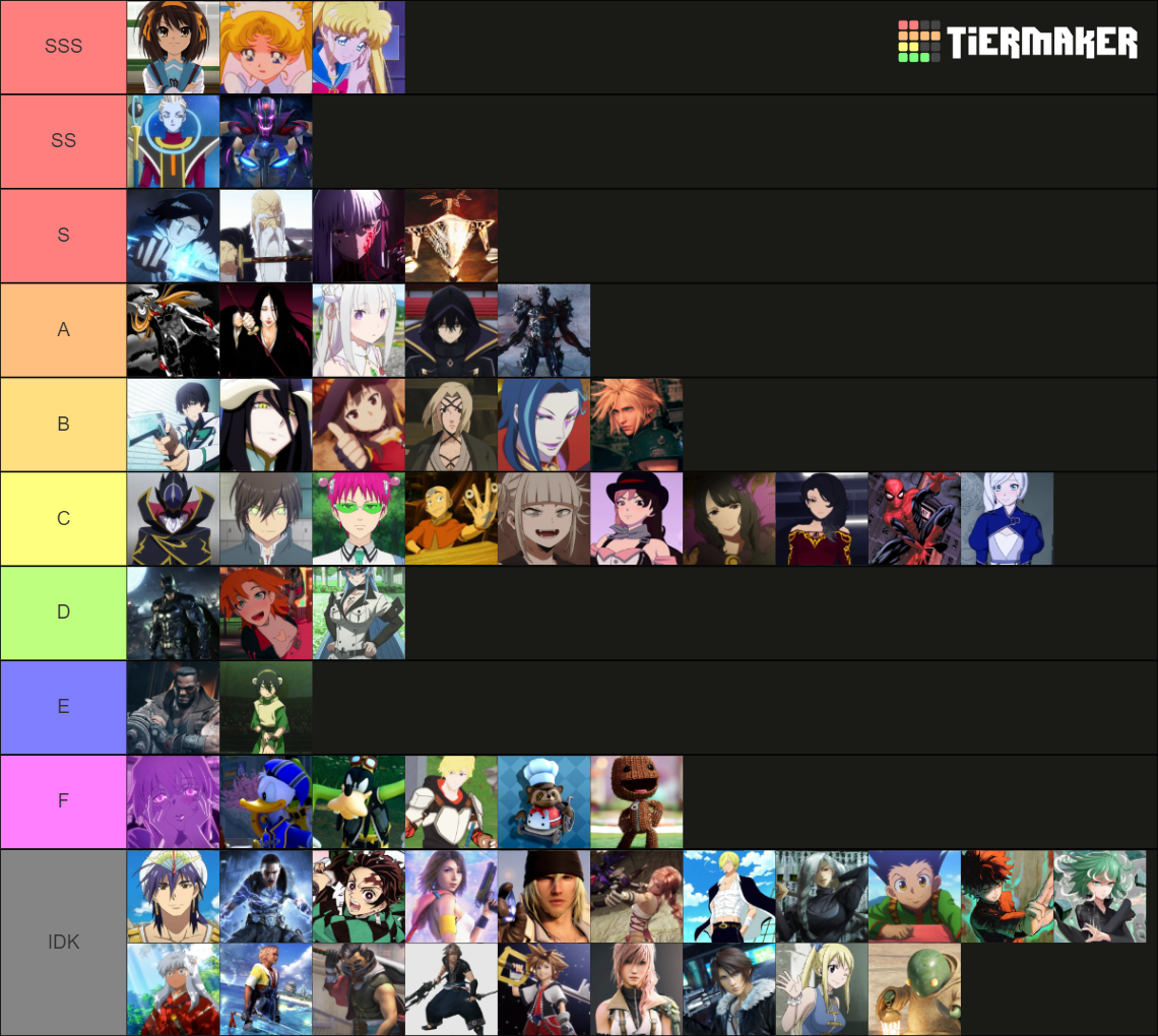 Anime/Manga/Game Power Ranking {Part3} Tier List (Community Rankings ...