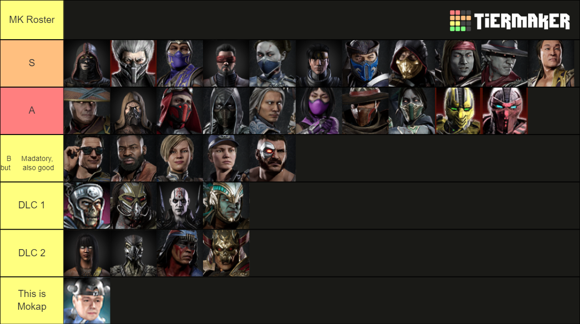 Ideal Mortal Kombat Roster Tier List (Community Rankings) - TierMaker