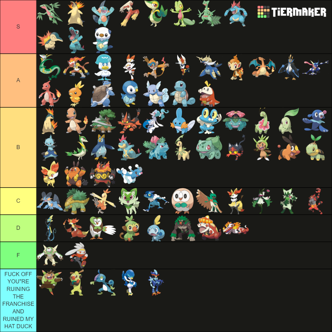 of starter Pokémon (All forms) (Updated: IX gen) Tier List (Community ...