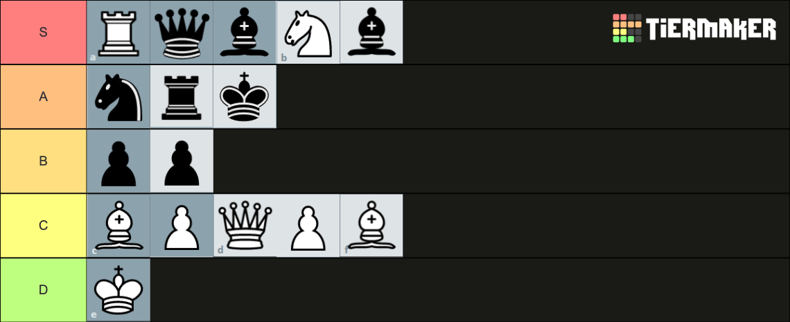 Chess pieces Tier List (Community Rankings) - TierMaker