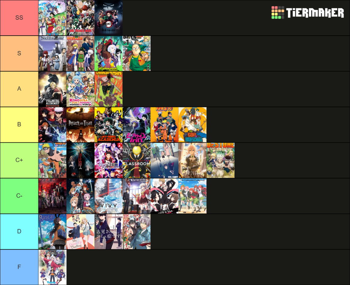 Anime and Manga (SUS) Tier List (Community Rankings) - TierMaker