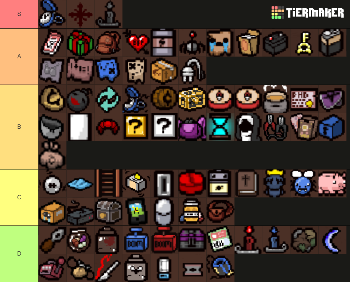 The Binding of Issac Afterbirth+ Shop Items Tier List (Community ...