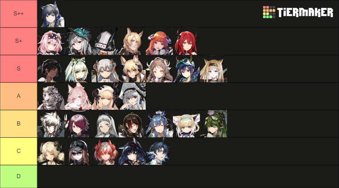 arknight 2023/11 Tier List (Community Rankings) - TierMaker