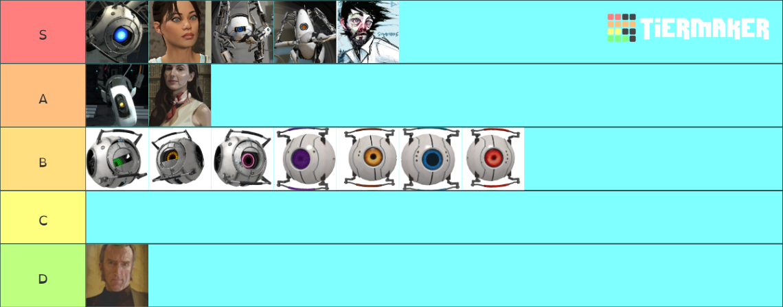 Portal characters Tier List (Community Rankings) - TierMaker