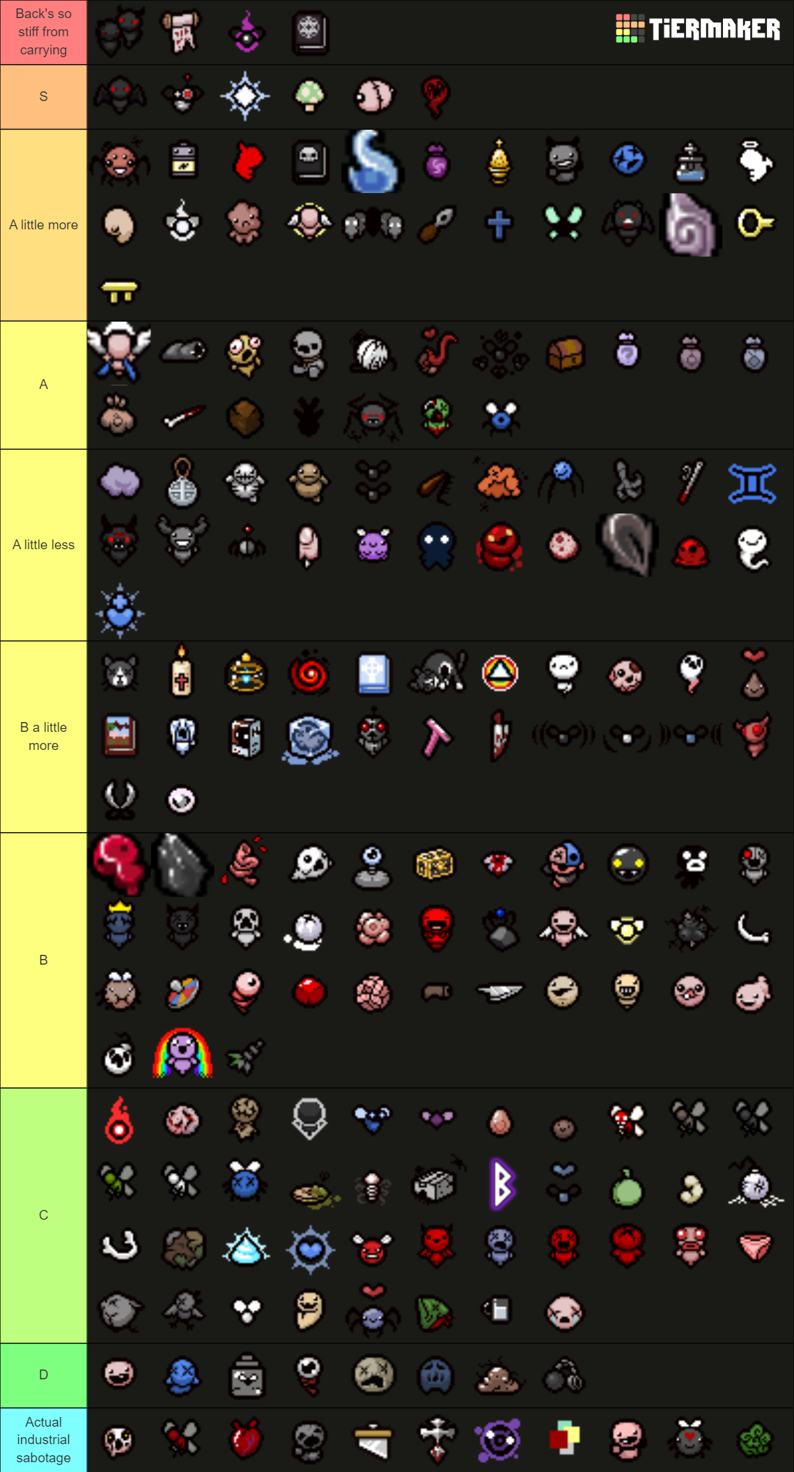 TBOI Familiar Template [REP] Tier List (Community Rankings) - TierMaker