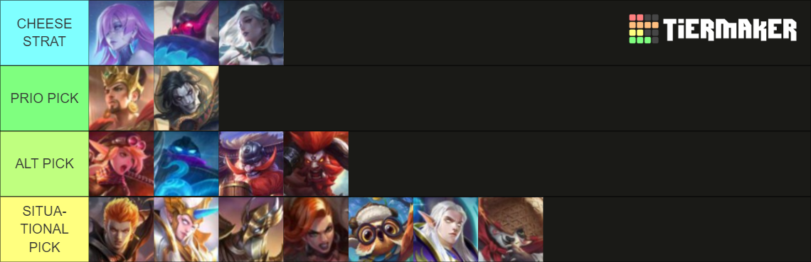 MLBB july 2023 Tier List (Community Rankings) - TierMaker
