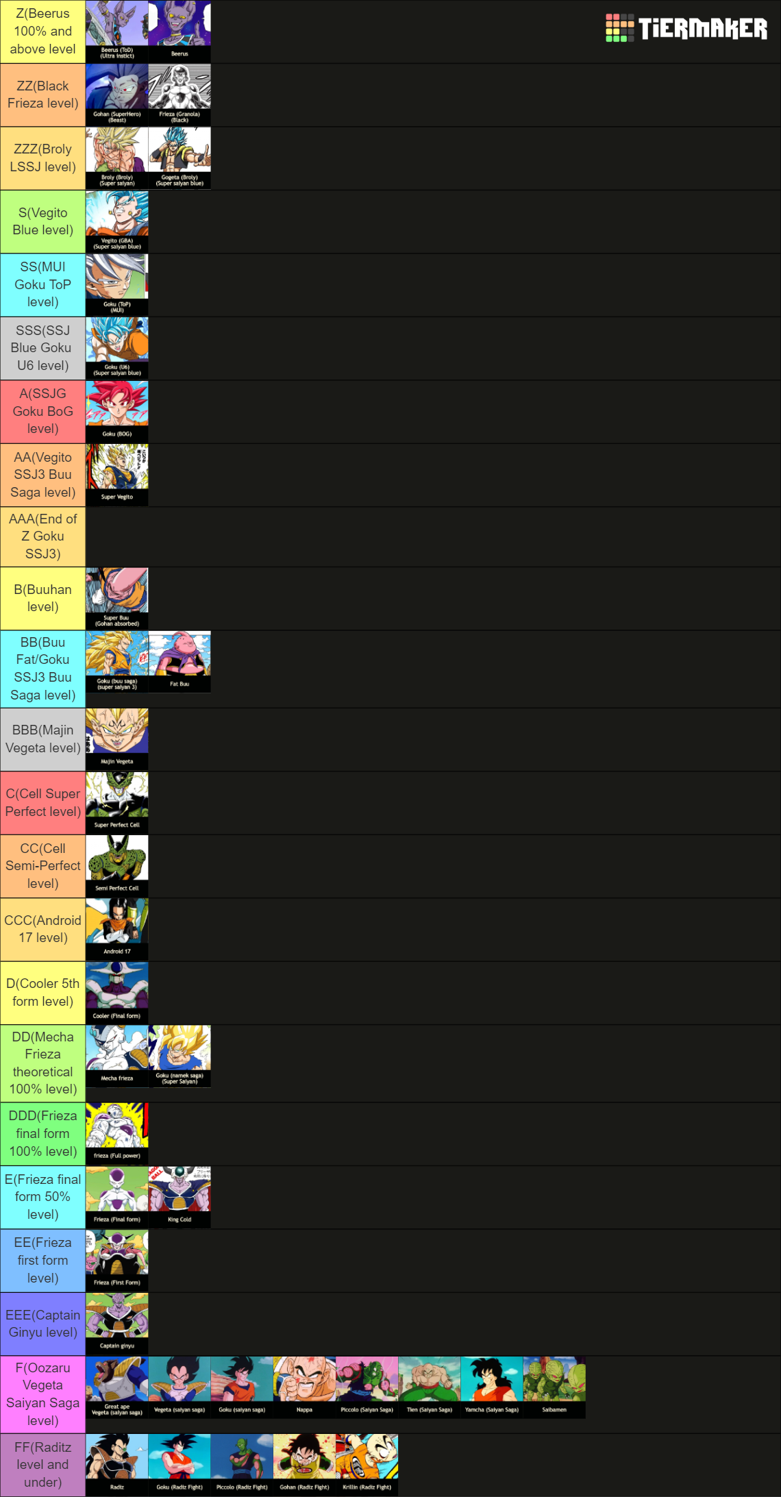 The Official Dbz/Dbs manga power scale Tier List (Community Rankings) - TierMaker