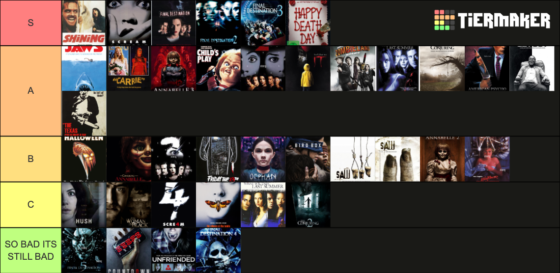 Ultimate Horror Movie Tierlist Tier List (Community Rankings) - TierMaker