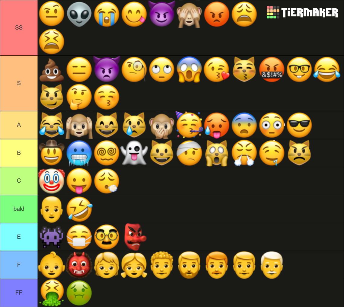 Emoji Faces Tier List (Community Rankings) - TierMaker