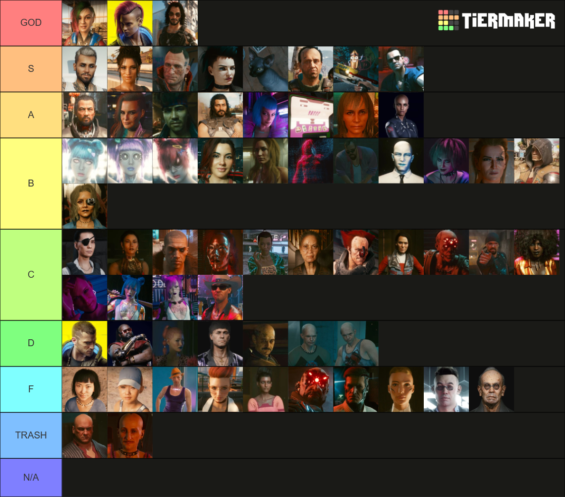EVERY Cyberpunk 2077 Character Tier List (Community Rankings) - TierMaker