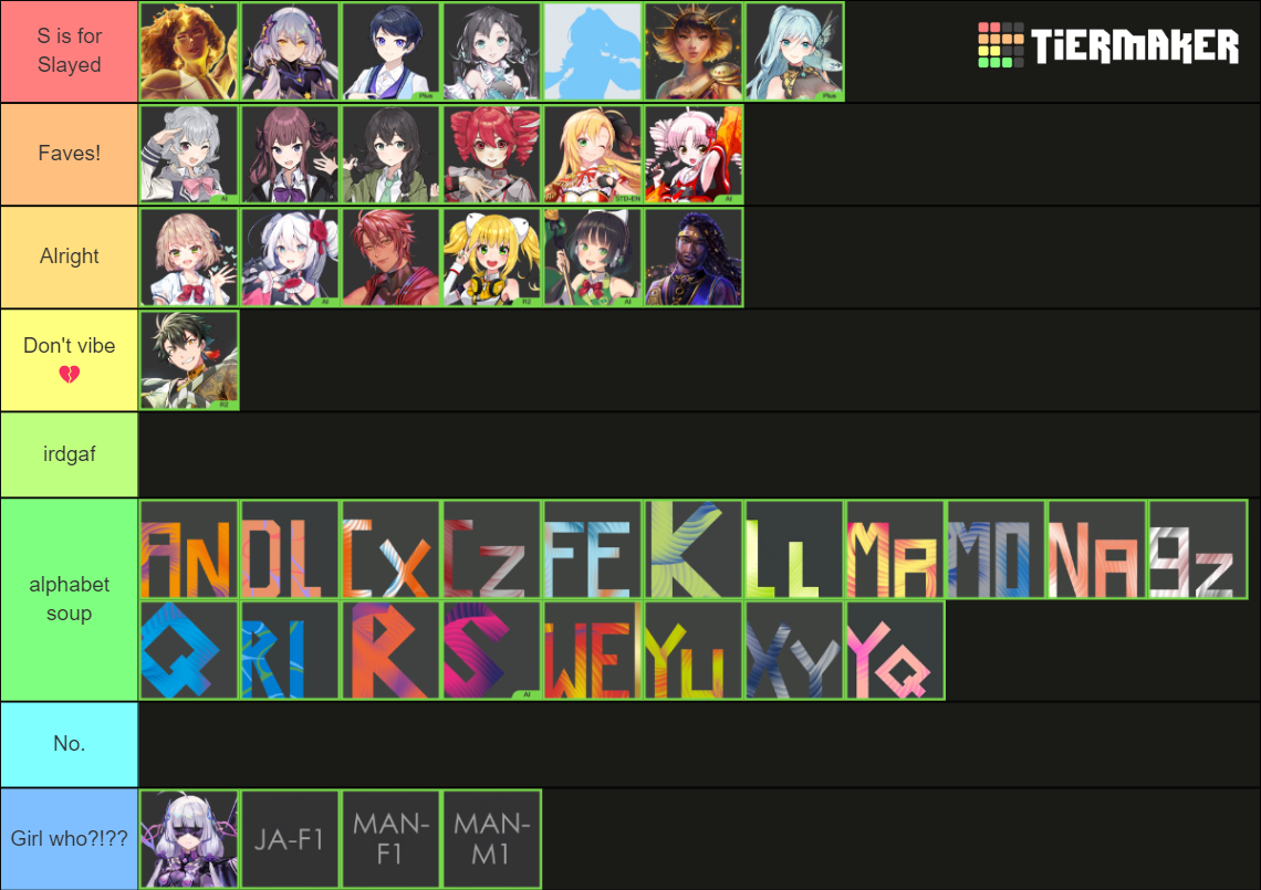 All Synthesizer V Voice Databases (Including unreleased) Tier List ...