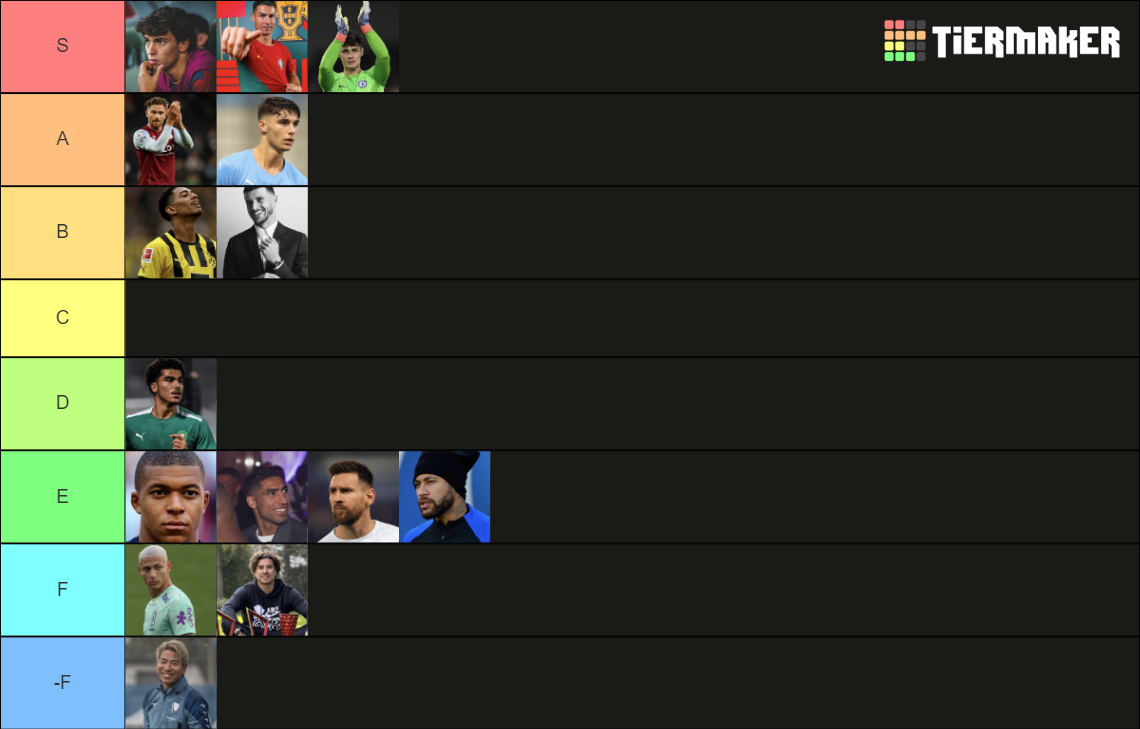 rank finest football/soccer players Tier List (Community Rankings ...