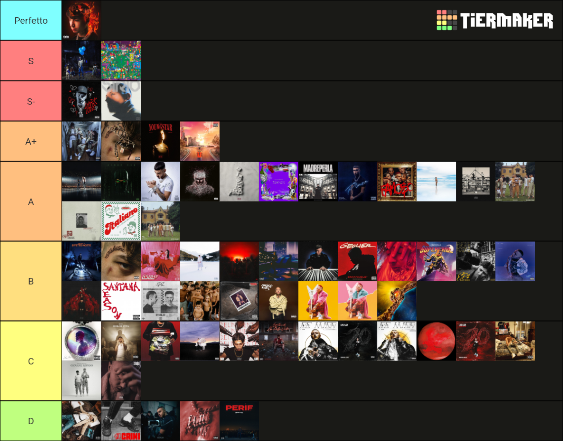 Italian Rap Albums (2020 Wave) Tier List (Community Rankings) - TierMaker