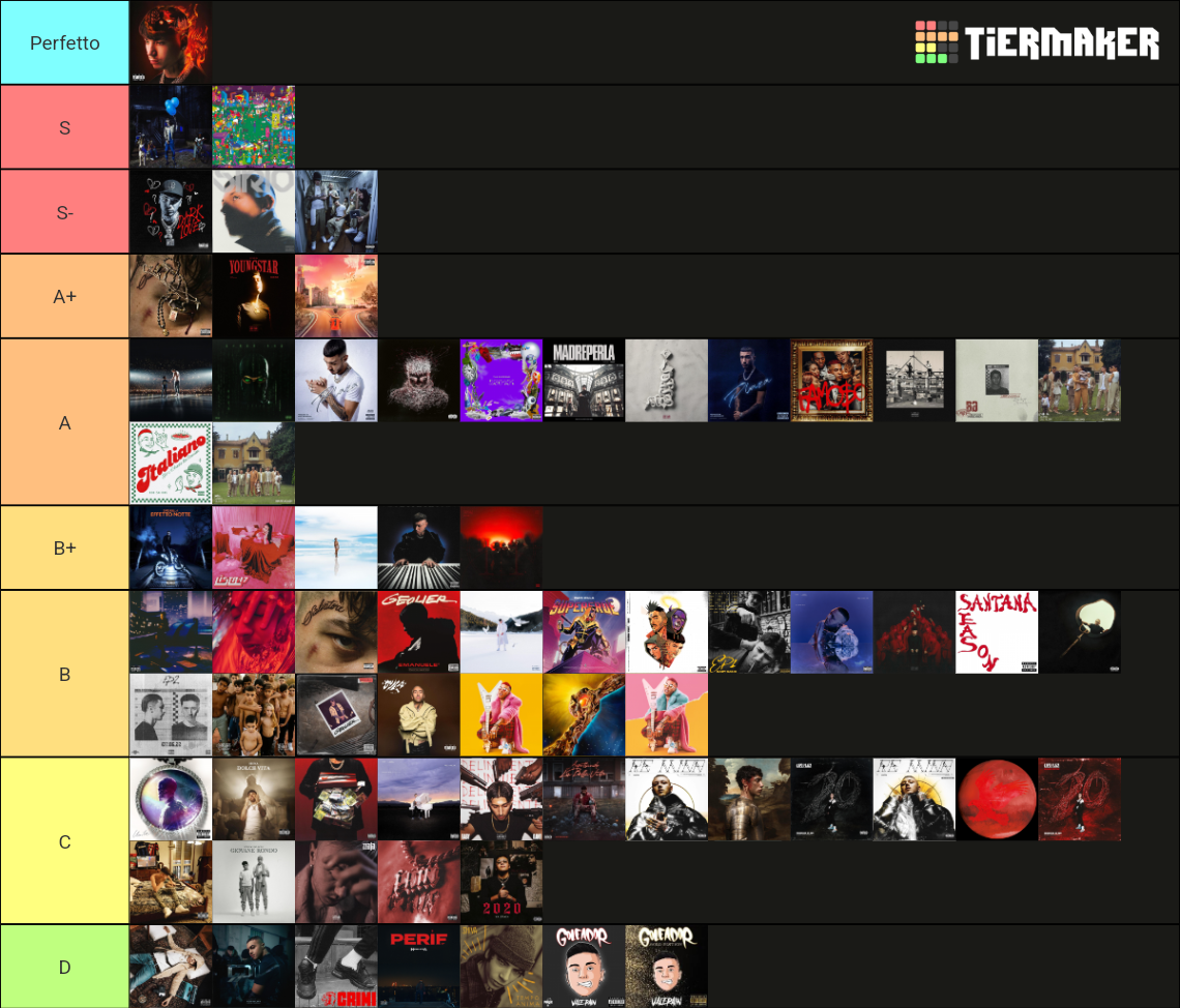 Italian Rap Albums (2020 Wave) Tier List (Community Rankings) - TierMaker
