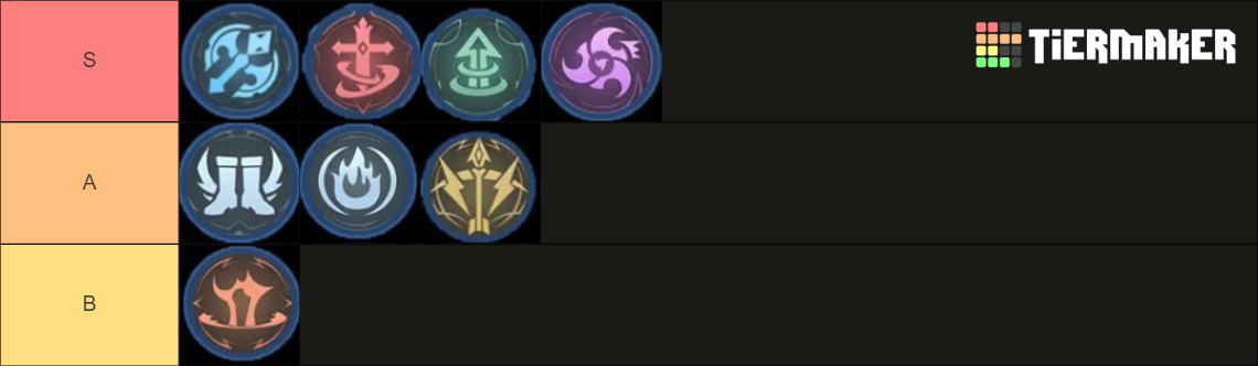 MLBB EMBLEM JULY 2023 TIER LIST Tier List (Community Rankings) - TierMaker