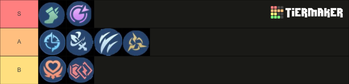 MLBB EMBLEM JULY 2023 TIER LIST Tier List (Community Rankings) - TierMaker