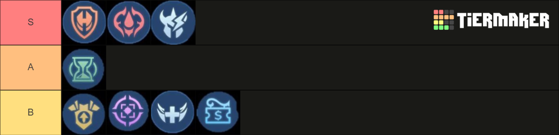 MLBB EMBLEM JULY 2023 TIER LIST Tier List (Community Rankings) - TierMaker