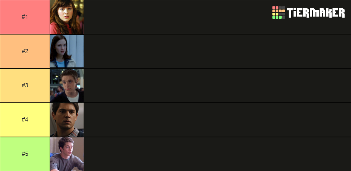 Final Destination Protagonists Tier List (Community Rankings) - TierMaker